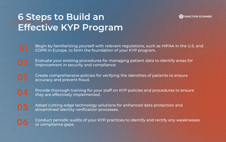 What is Know Your Patient (KYP) and How to Prevent It? - Sanction Scanner