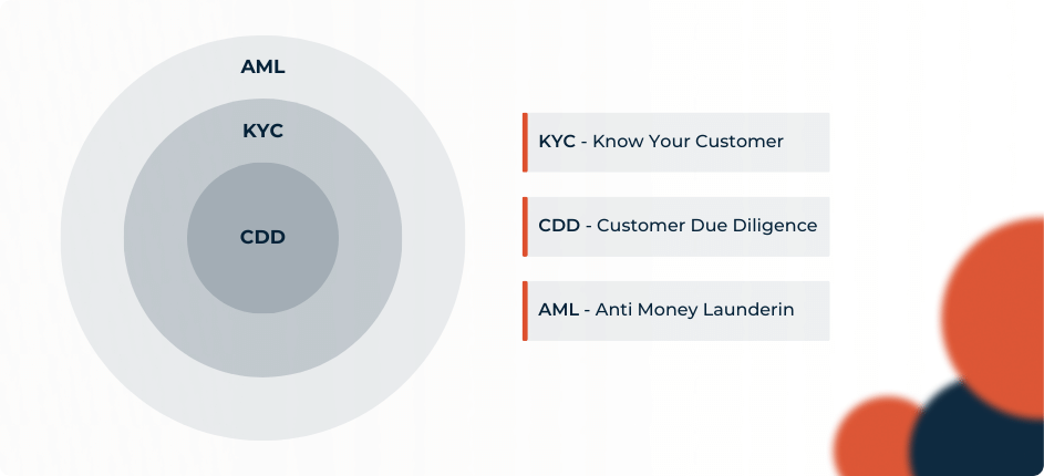 What is Anti-Money Laundering (AML)? - Sanction Scanner