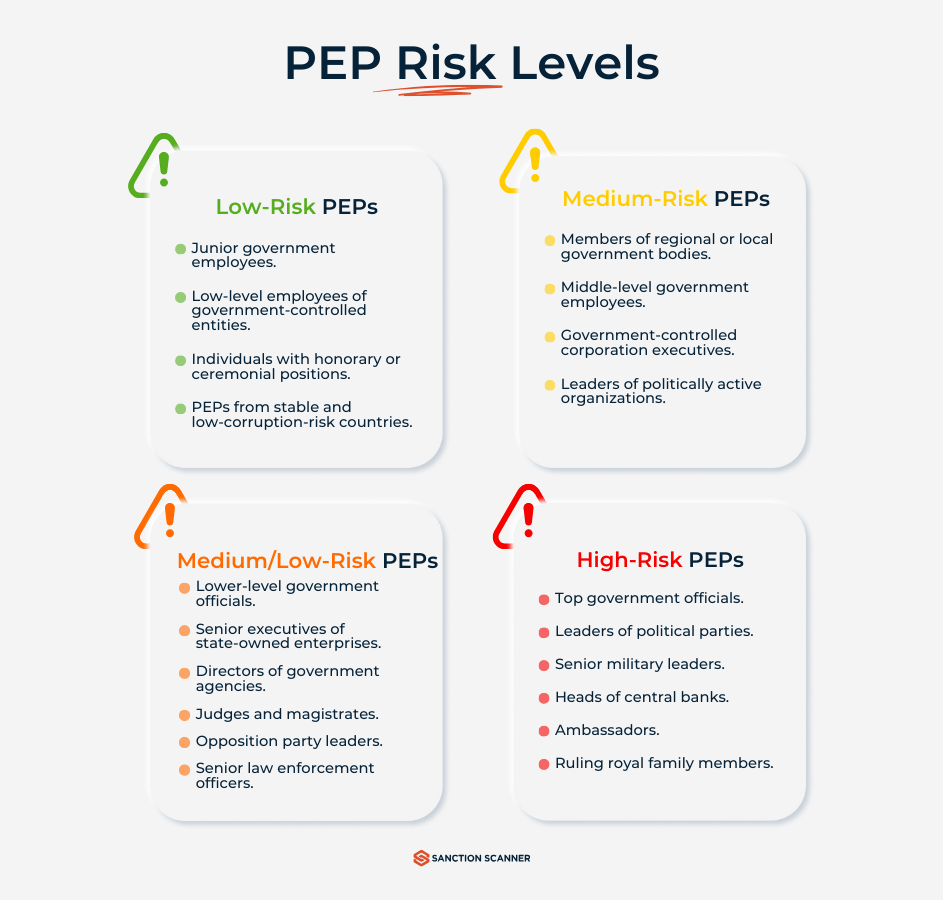 What is Politically Exposed Person (PEP)? - Sanction Scanner